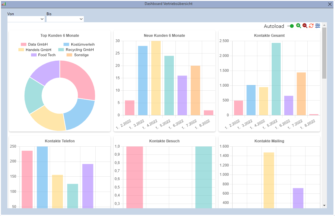 Reporting - aktuelle Berichte - Future Factory Business Software
